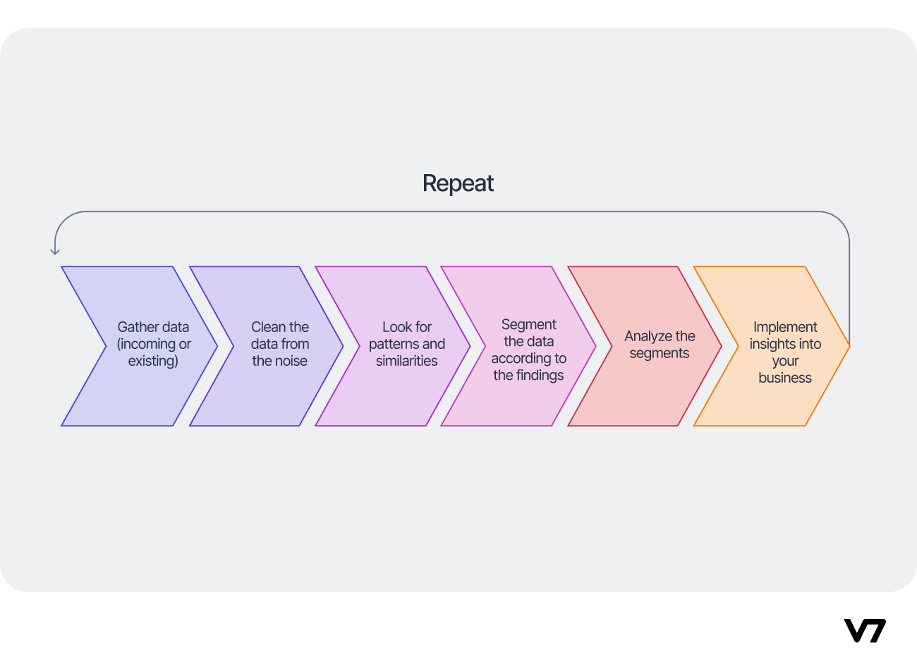 Pattern Recognition In Machine Learning Basics Examples 